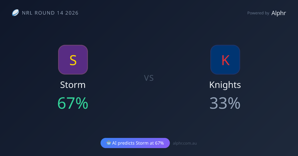 Melbourne Storm vs Newcastle Knights Tips | NRL Round 14 2026 | Alphr