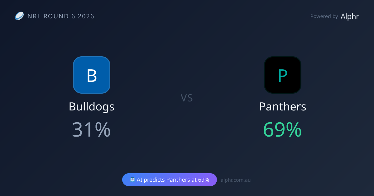 Canterbury Bulldogs vs Penrith Panthers Tips | NRL Round 6 2026 | Alphr
